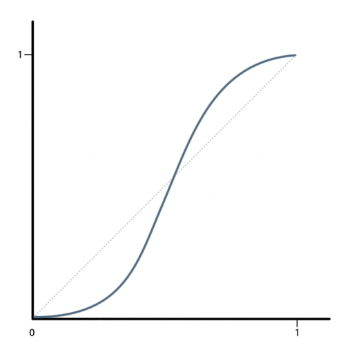 Paso3-Filmic-Curve | 3DCollective